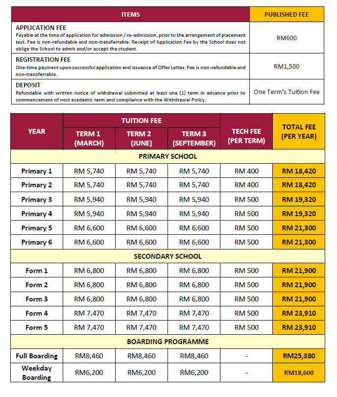 Fee Schedule - Sekolah Sri UCSI Kuala Lumpur