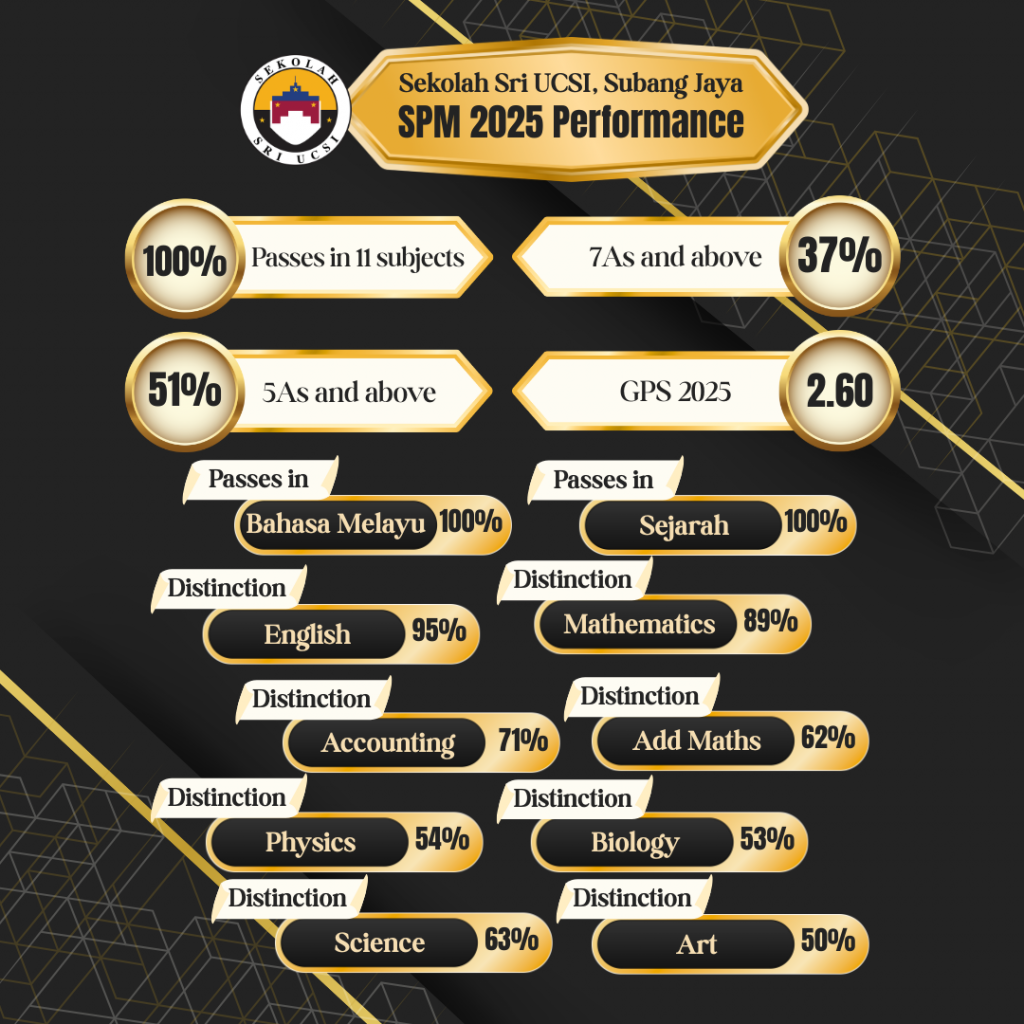 Celebrating SPM 2025 Success - Sekolah Sri UCSI Subang Jaya